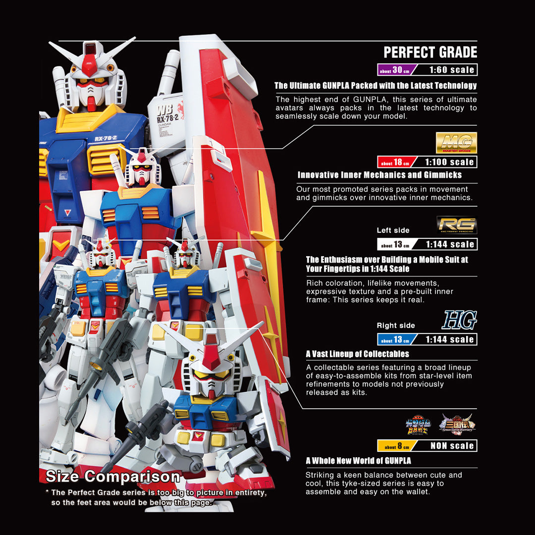 What is Gunpla? Gunpla Grades Explained - Rivals Corner